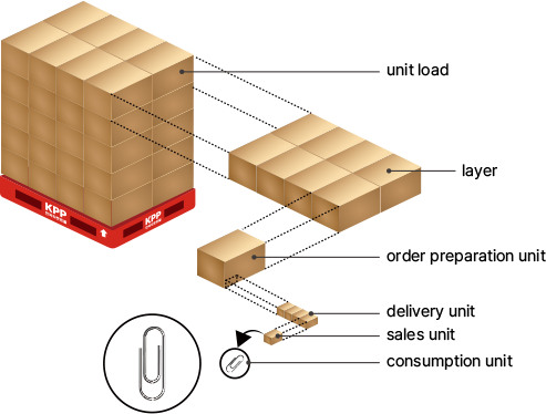 LOGISALL 로지스올